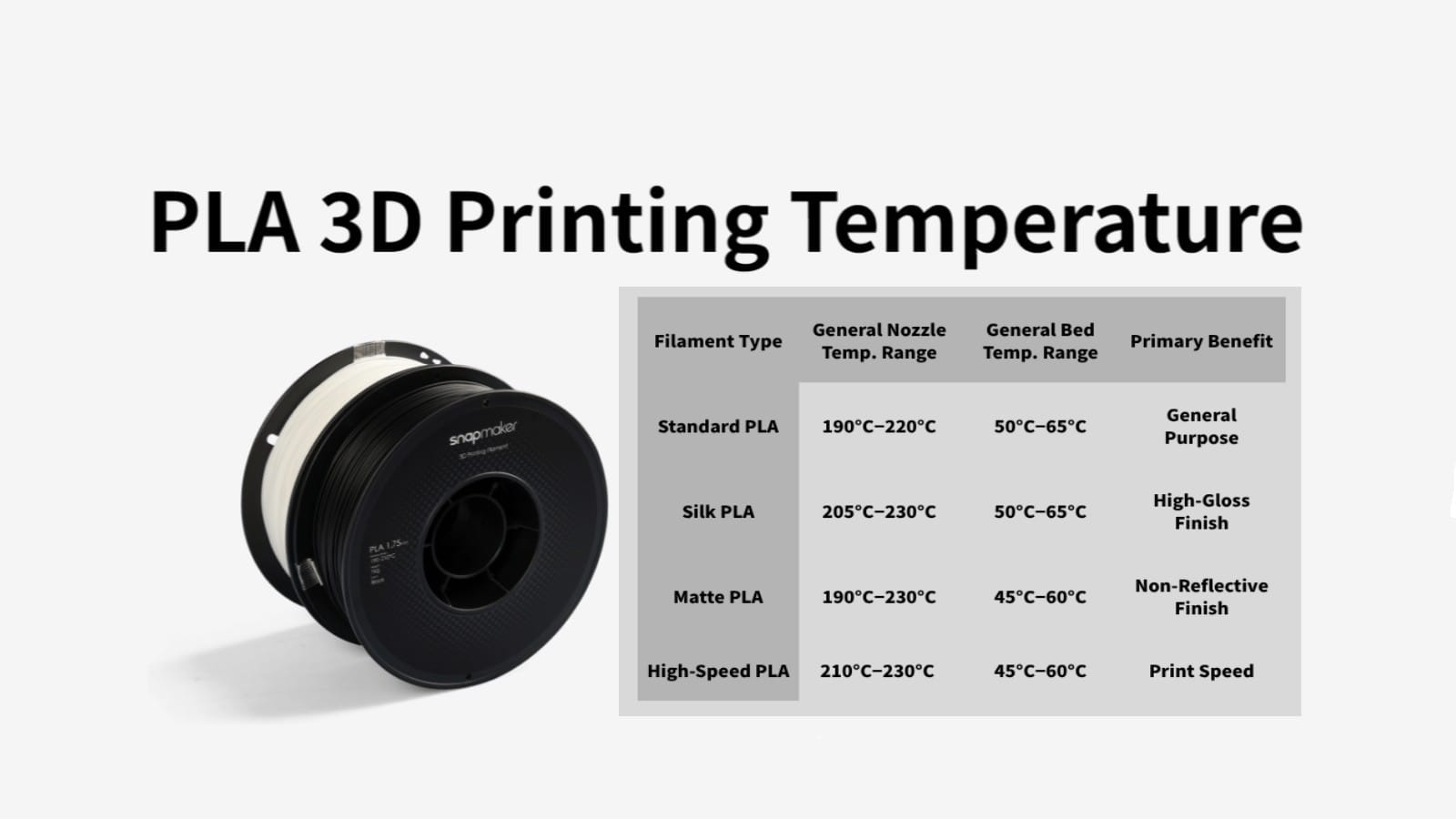 PLA 3D Printing Temperature