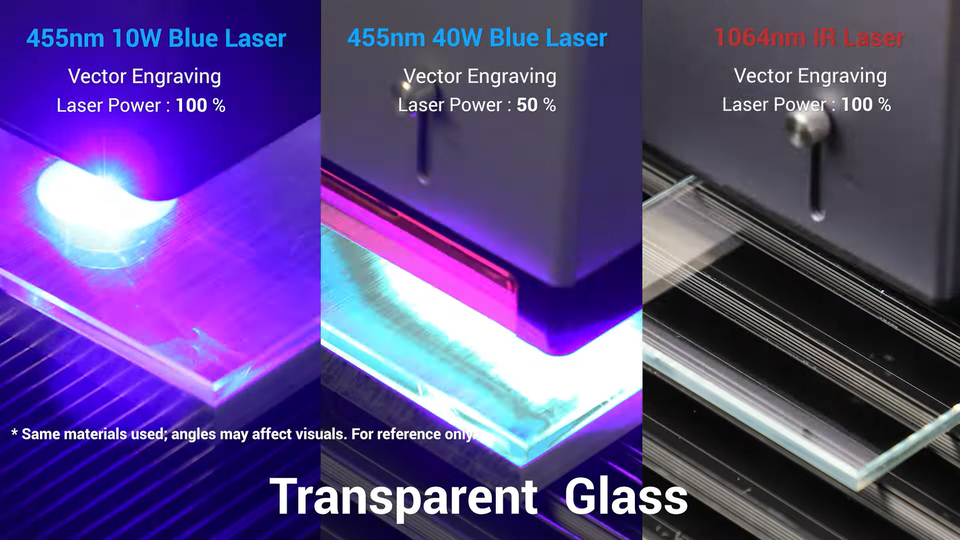 Guide to Laser Engraving Glass
